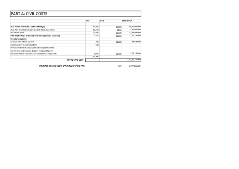 Costing Table 1 | PDF