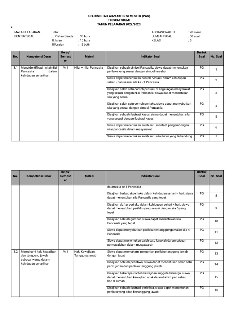 1. KISI-KISI PAS PKN KELAS 5 2022-2023 | PDF