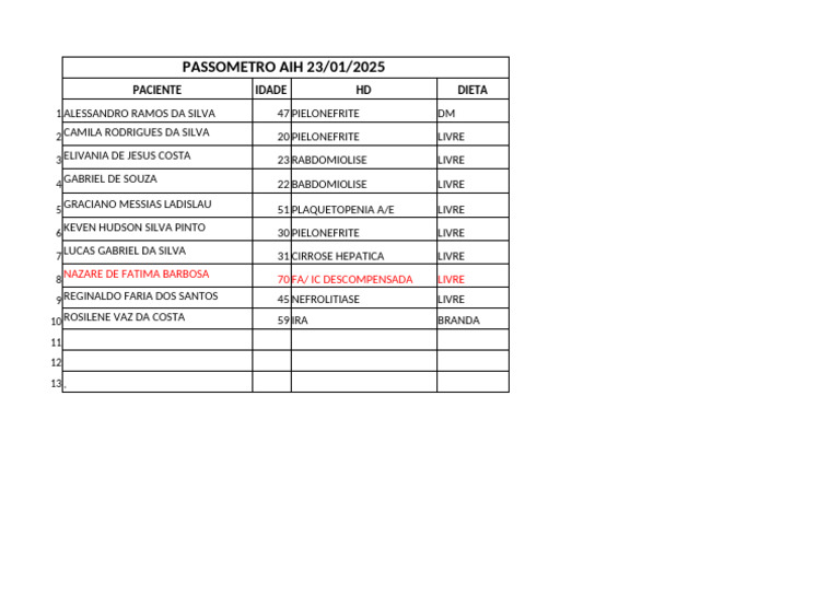 PASSOMETRO 24 01 | PDF