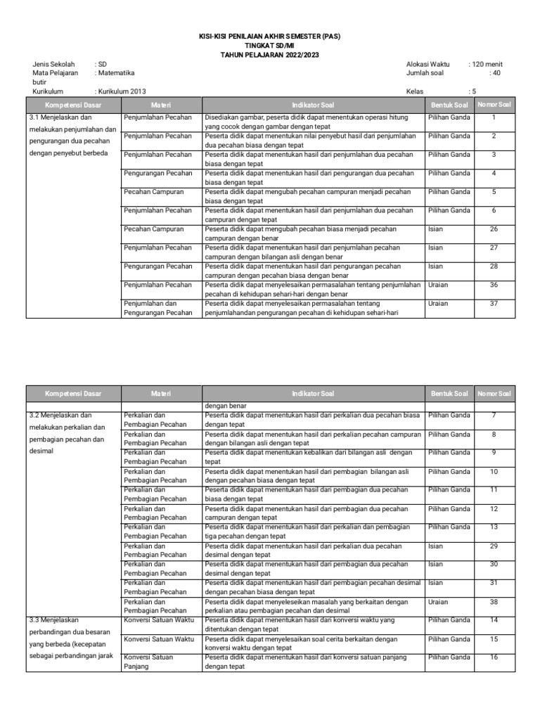 Kisi-Kisi Pas Matematika Kelas 5 2022-2023 | PDF