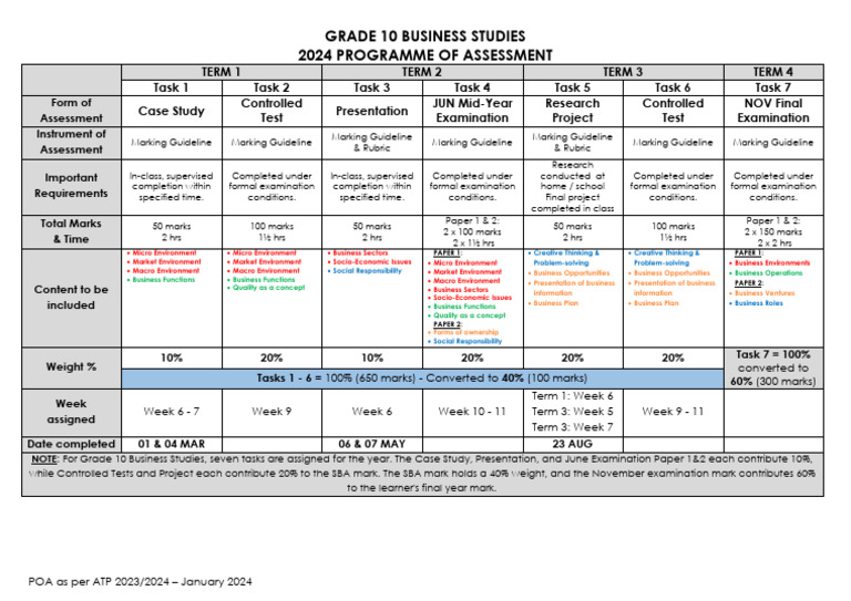 Grade 10 Business Studies Assessment Plan | PDF | Learning | Cognition