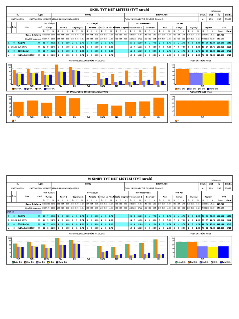 Apl Full Tyt-1 | PDF