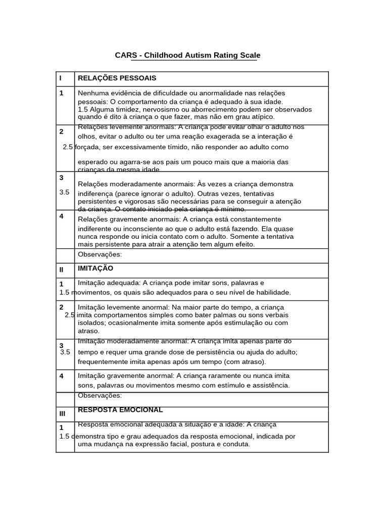 Cars Childhood Autism Rating Scale | PDF | Emoções | Autismo