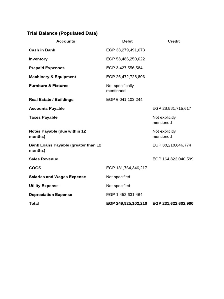 Trial Balance (1) | PDF