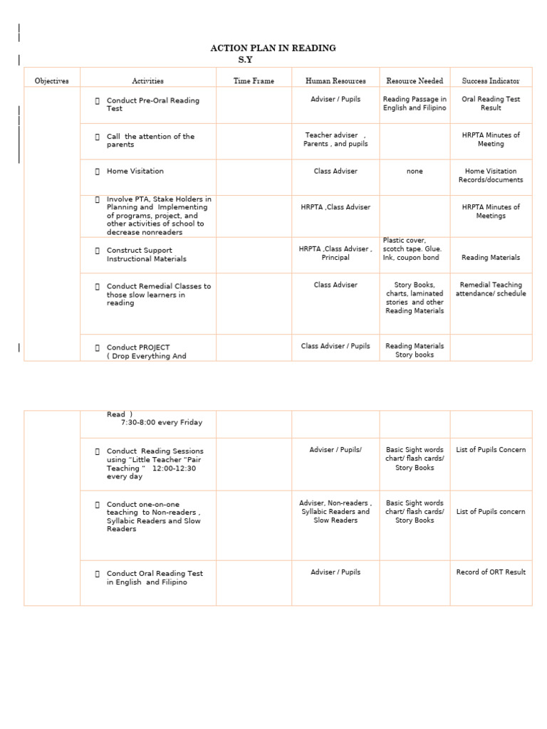 Action Plan in Reading (2021 - 2022) | PDF | Reading (Process) | Education Theory