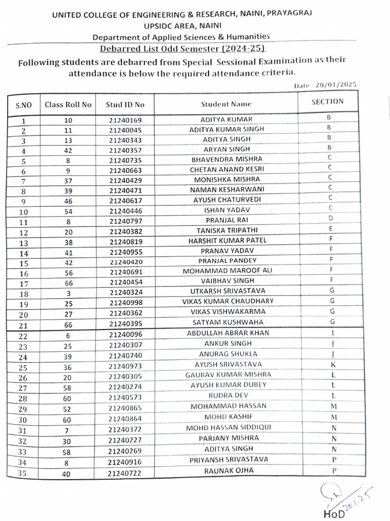 Debar List - SP Sessional Test | PDF