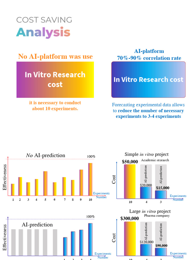Cost-Effective In Vitro Research with AI | PDF | Animal Testing ...