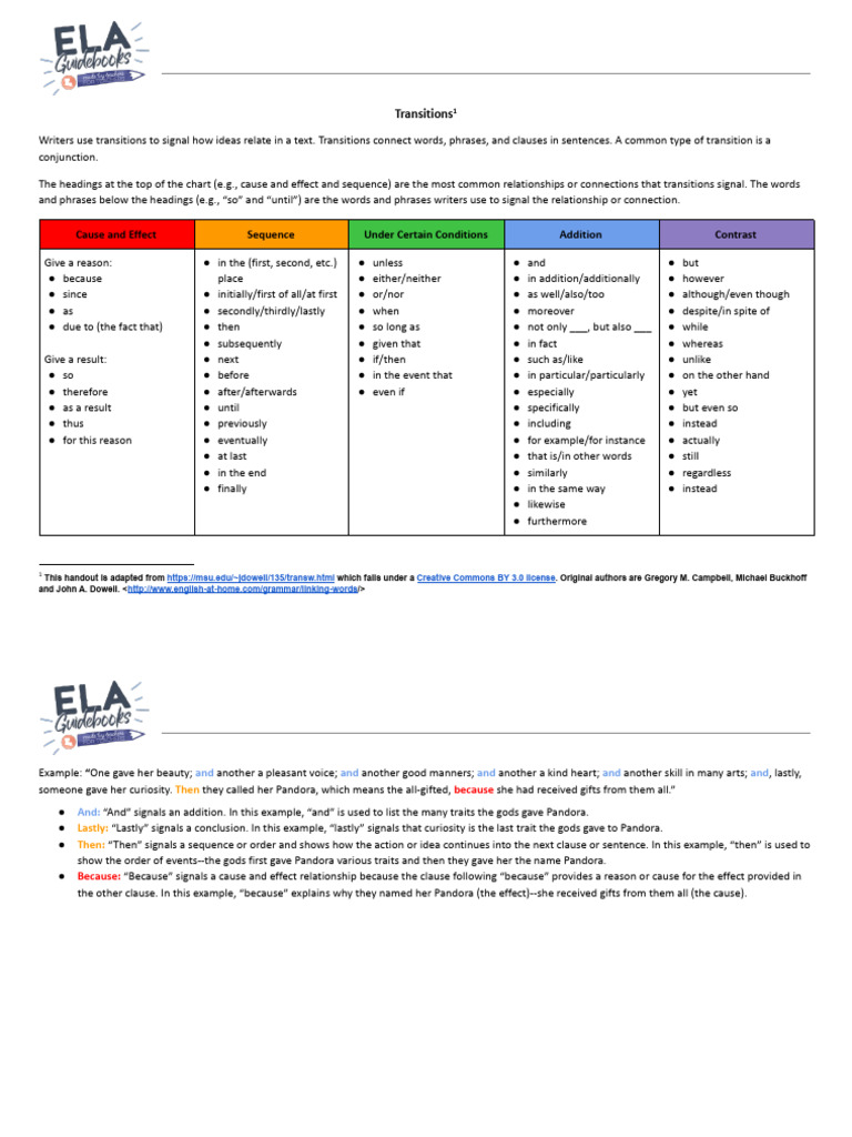 Understanding English Transitions | PDF | Language Mechanics | Grammar