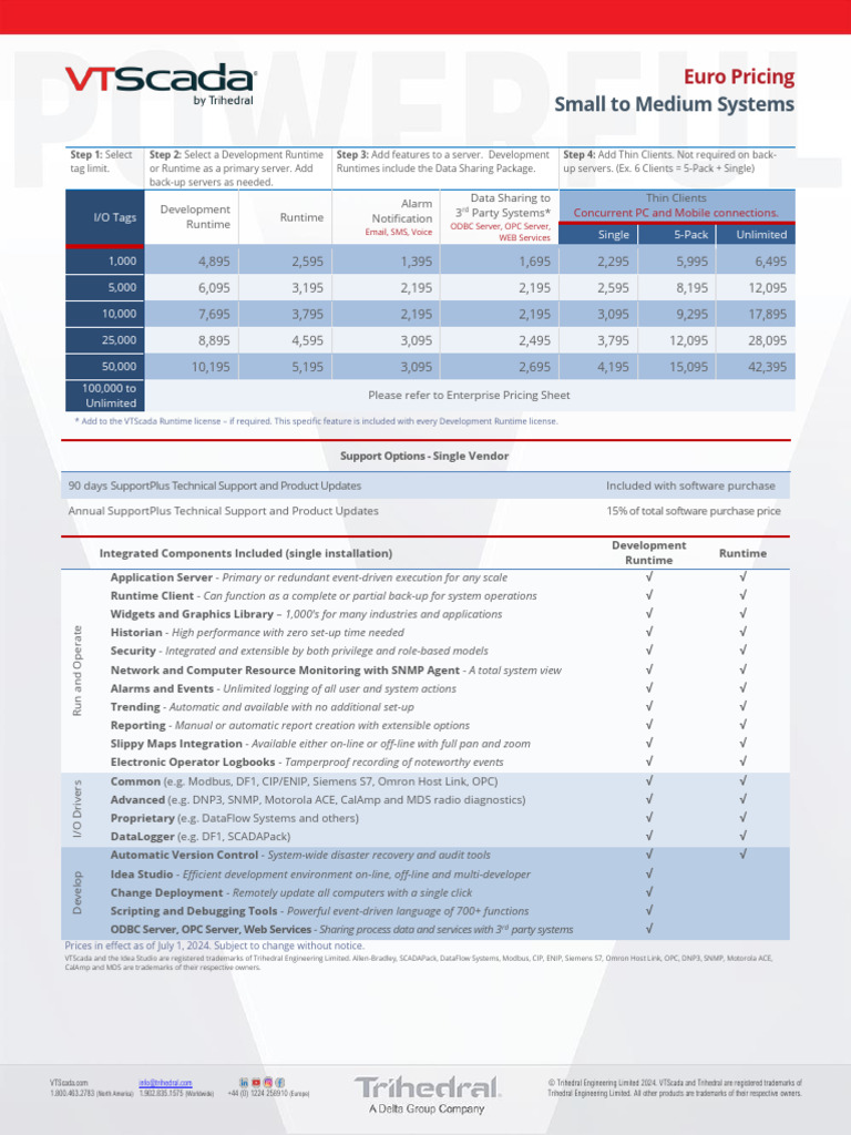 VTScada Pricing for Small-Medium Systems | PDF | Server (Computing) | Computer Science