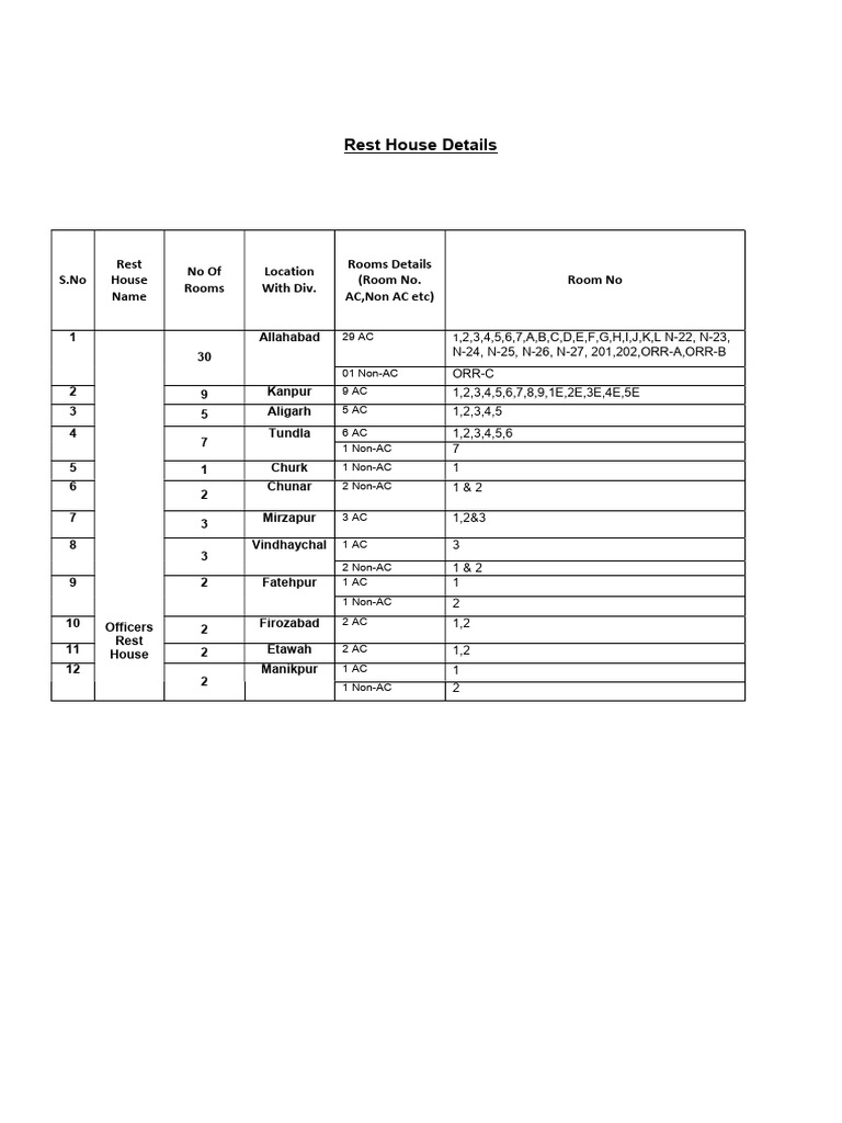 1594879484543-Rest House | PDF