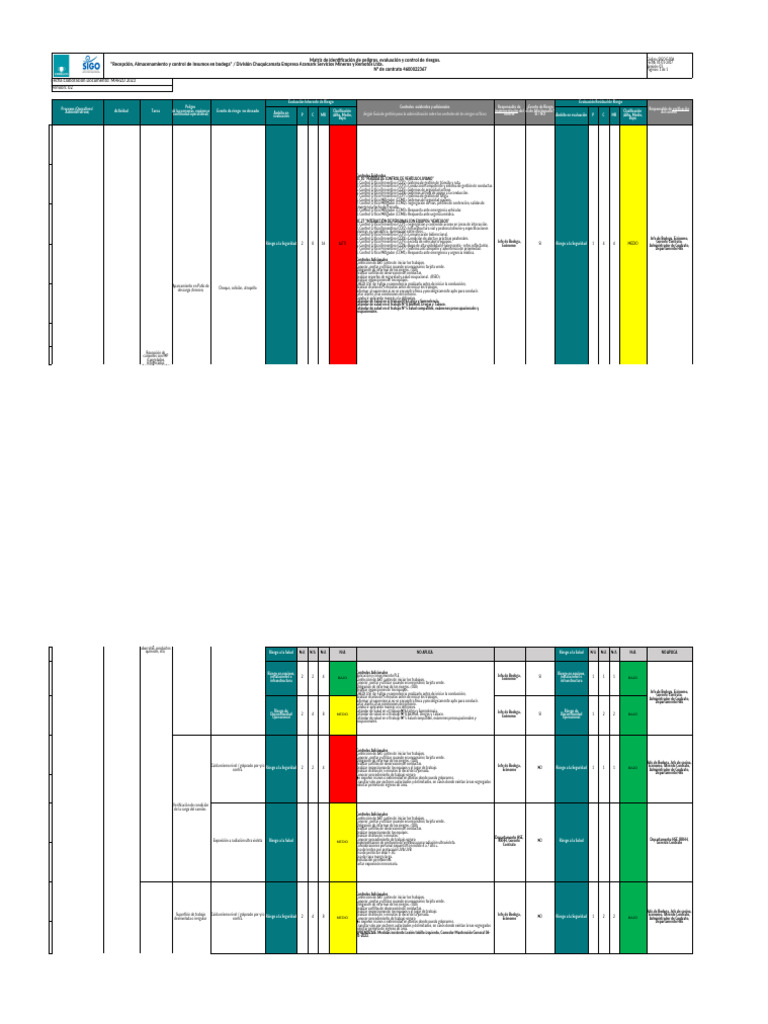 SIGO-F-006 IPER ALIMENTACIÓN DCH Marzo 2023 - v.2 | PDF | Seguridad y salud ocupacional