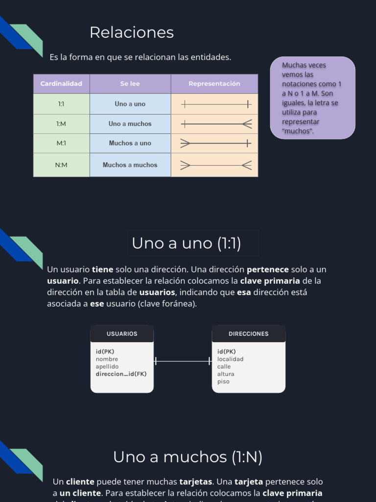 Tipos de Relaciones en Bases de Datos | PDF | Gestión de datos | Bases ...