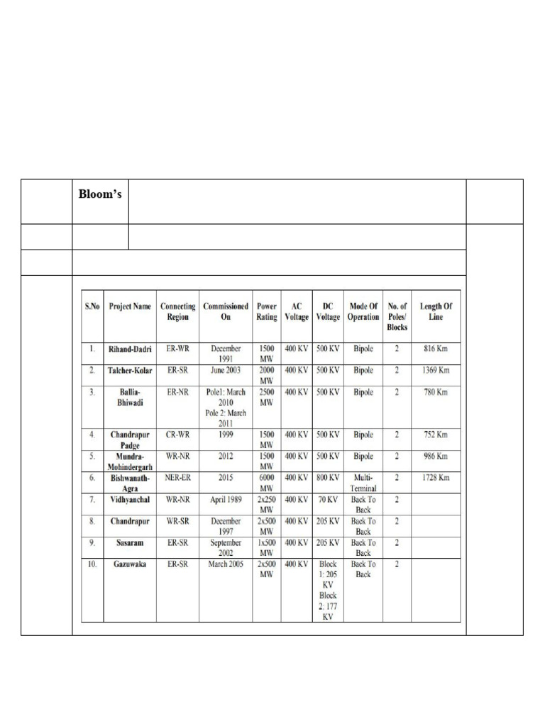 UNIT 03 | PDF | Electric Power Transmission | Alternating Current