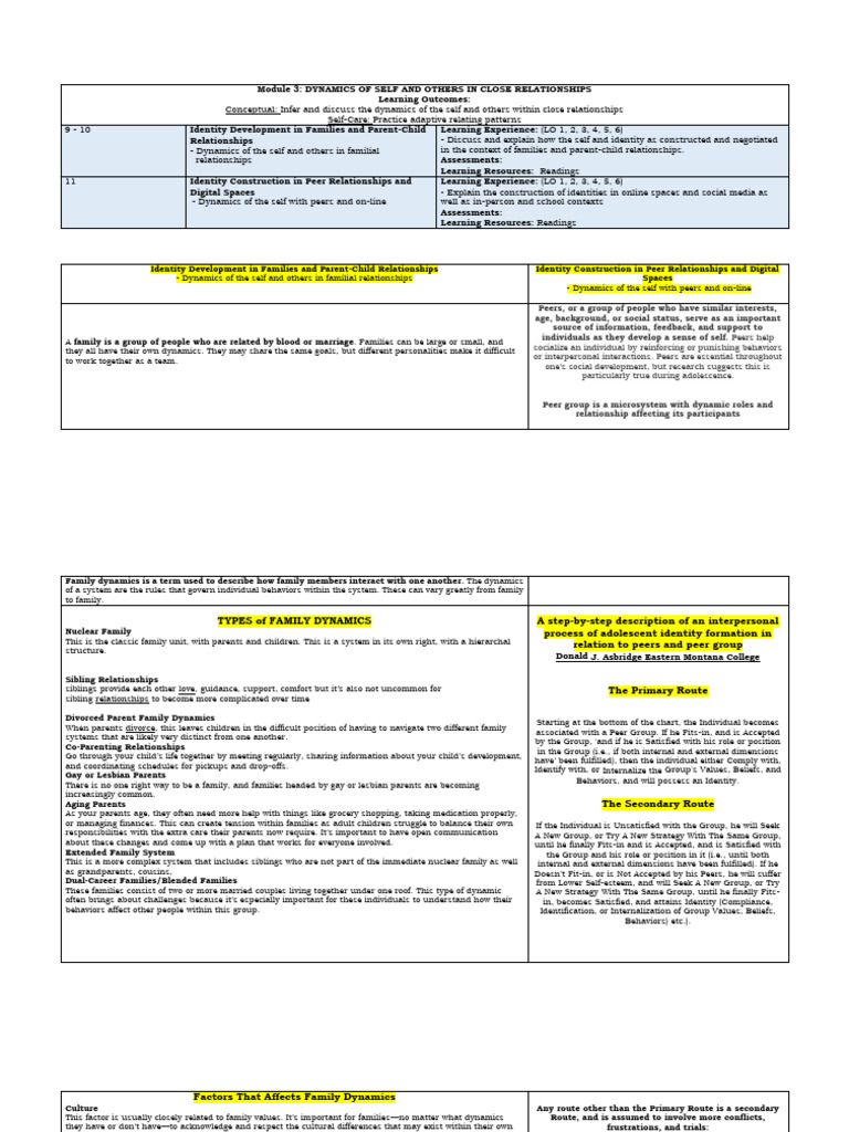UTS_LectureWeek9-11_RoadToFinals | PDF | Family | Self Esteem