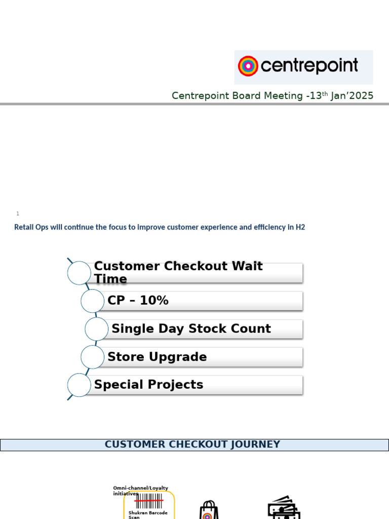 CP Retail Ops H2 Initaitives | PDF | Point Of Sale | Business Process