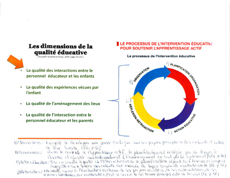 Roue Processus Interv. Éducative | PDF