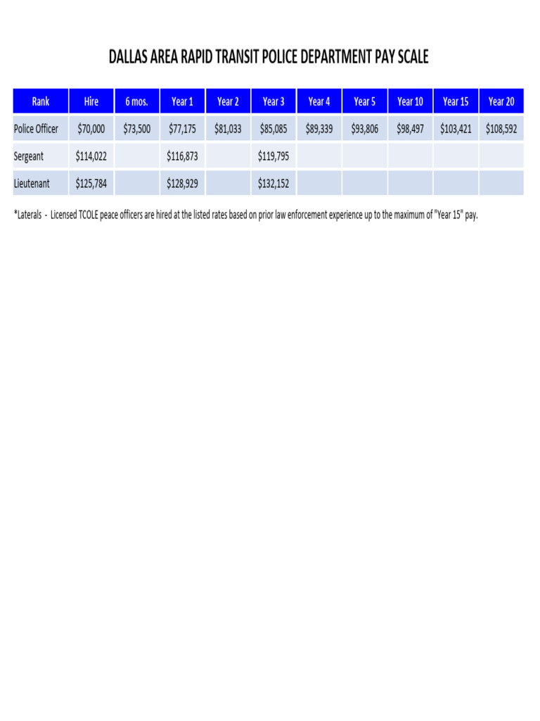 Dallas Transit Police Pay Scale | PDF