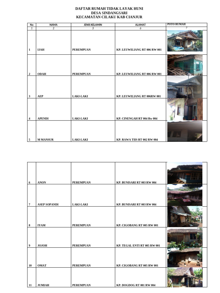 Daftar Rutilahu Dan Poto | PDF