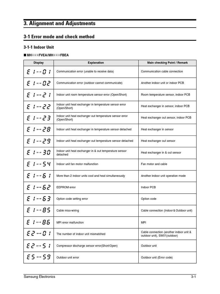 alignment__adjustment | PDF | Power Inverter | Air Conditioning