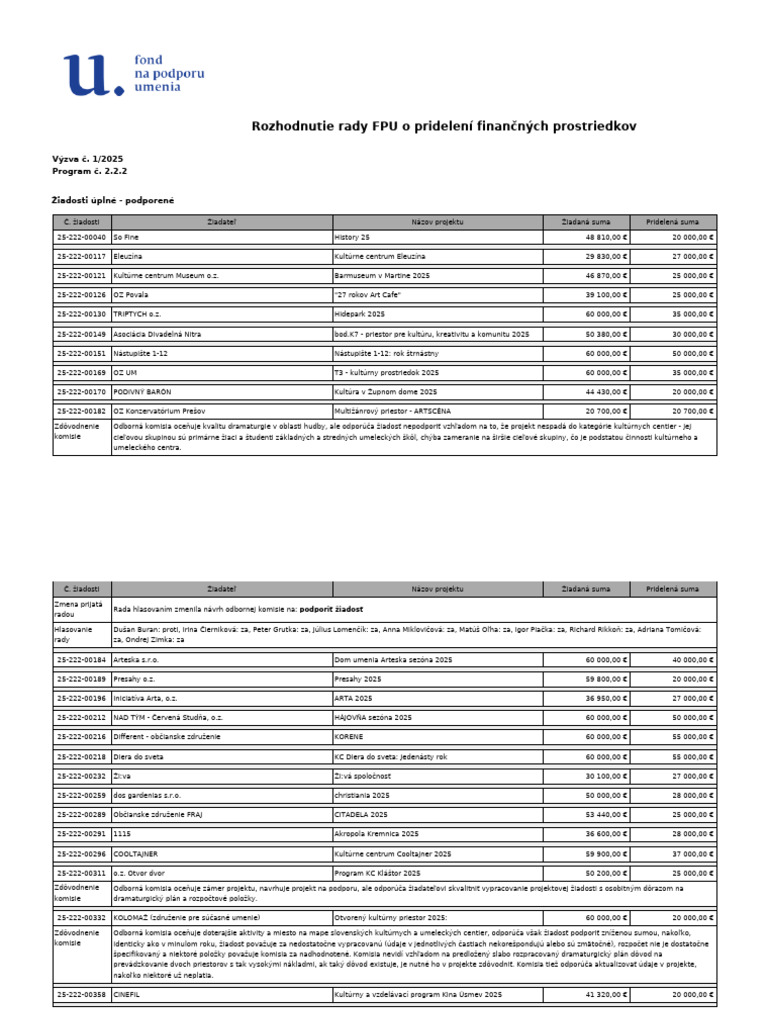 Rozhodnutie Rady Fpu 2025 1 222 | PDF