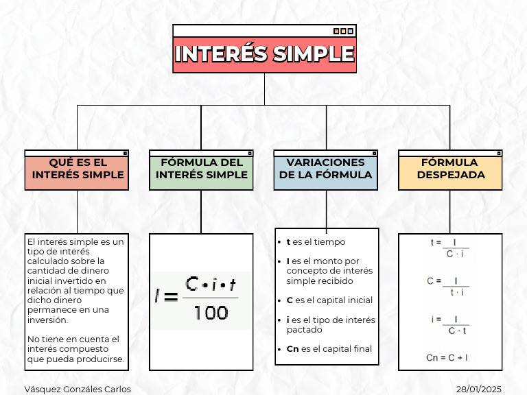 Mapa Conceptual de Interés Simple | PDF