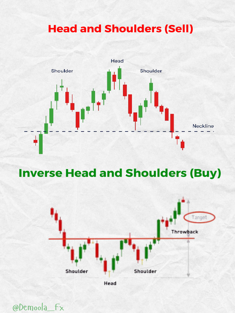 Forex Chart Patterns Guide | PDF