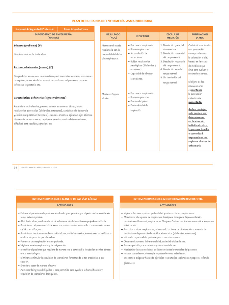 Limpieza Ineficaz de Las Vias Aereas | PDF | Tos | Asma