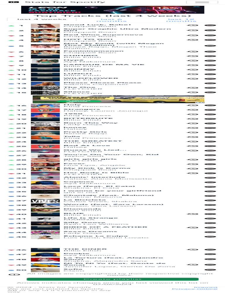 Top Tracks of the Last 4 Weeks | PDF | Songs | Pop Music