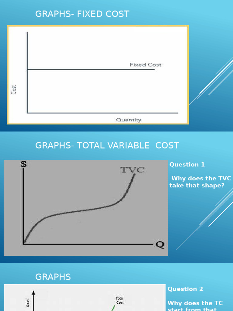 Cost Curves Explained | PDF | Average Cost | Marginal Cost