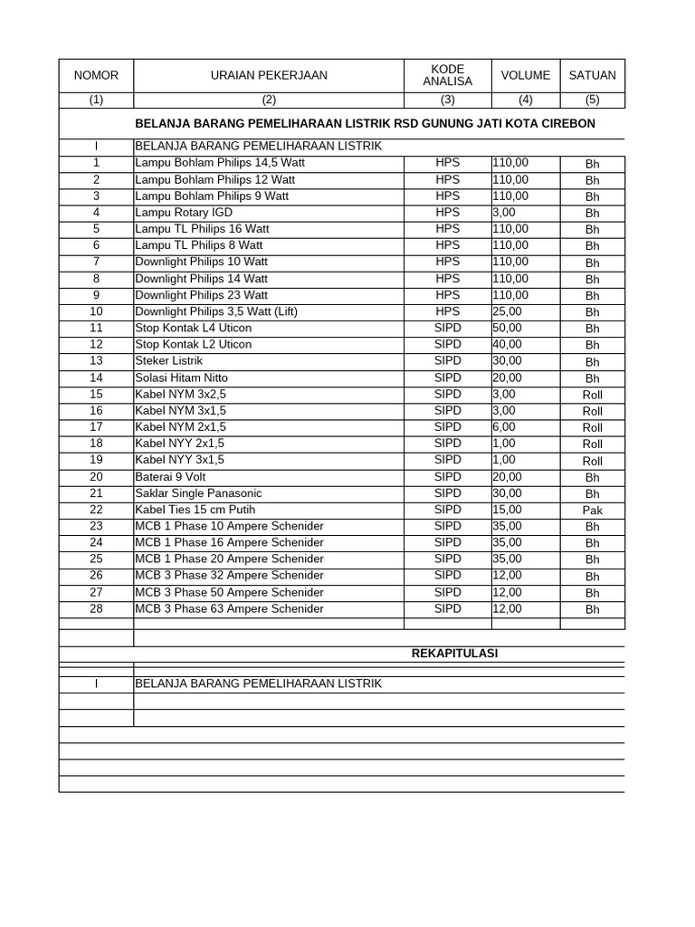 Harga Satuan Belanja Listrik | PDF | International System Of Units ...