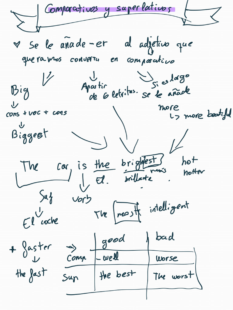 Notes 241027 003757 | PDF