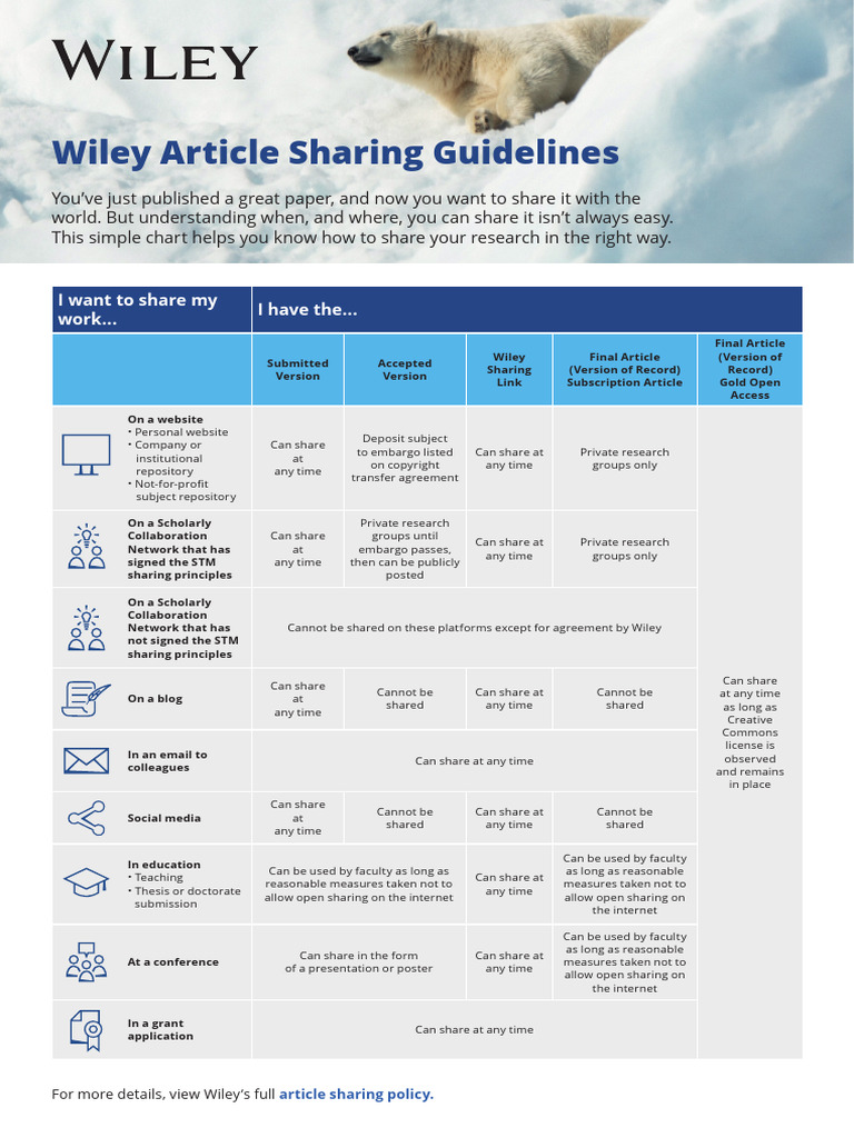 Article Sharing Guidelines | PDF | Academia