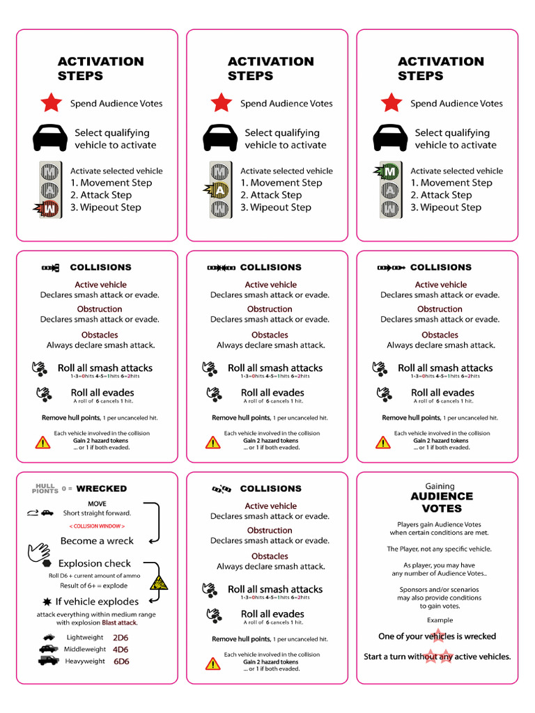 Gaslands Rules Reference Cards | PDF
