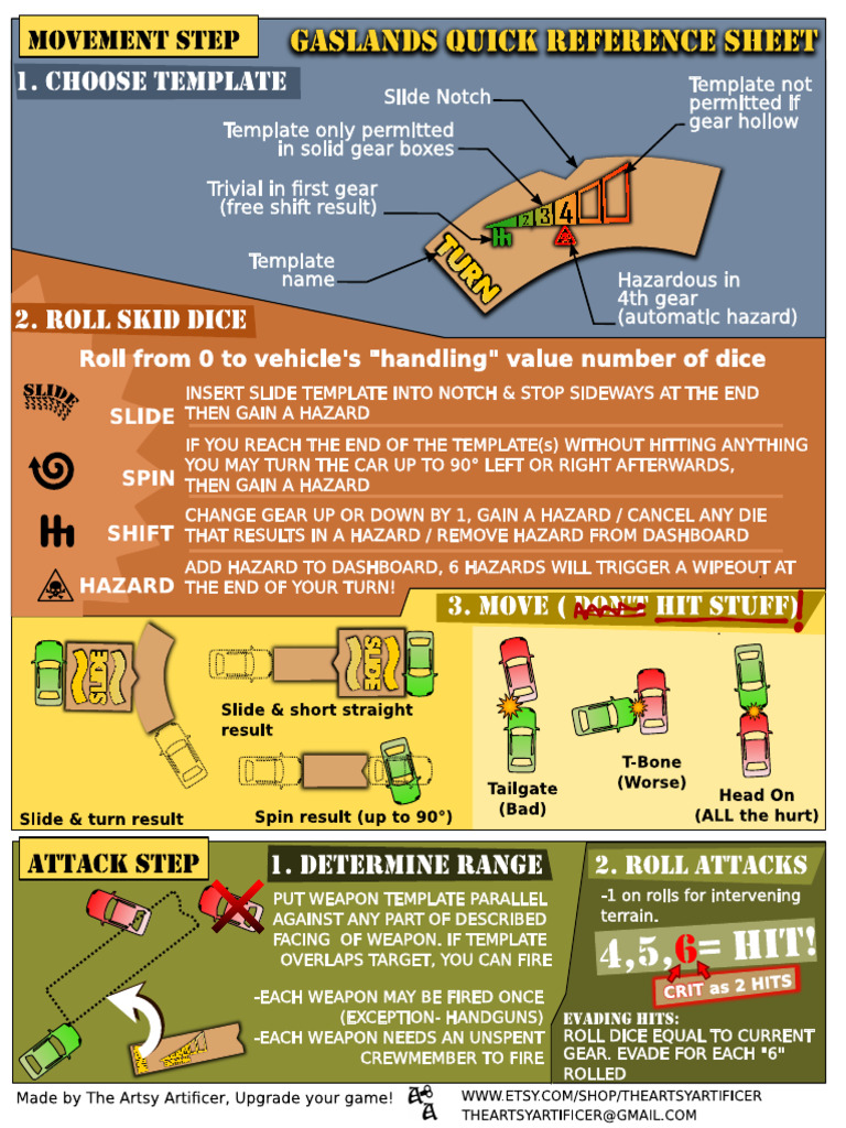 Quick Play Reference | PDF