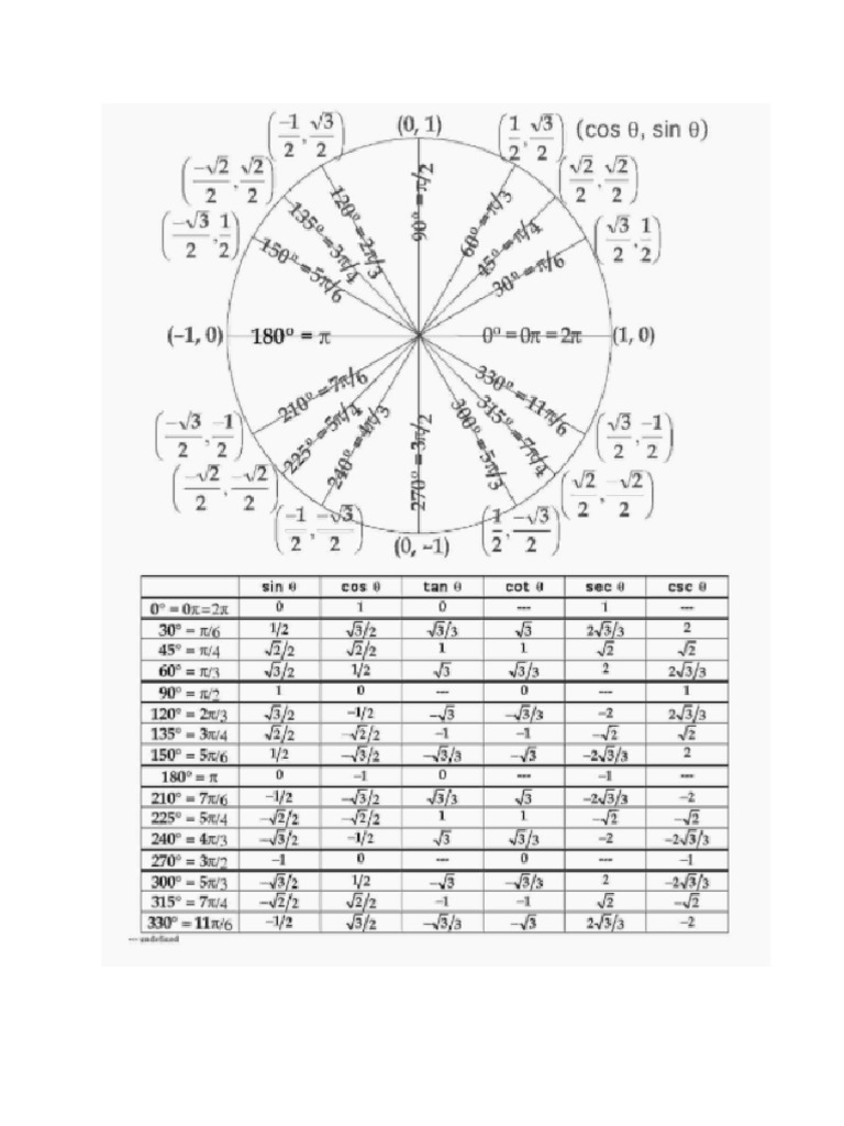 Unit Circle | PDF