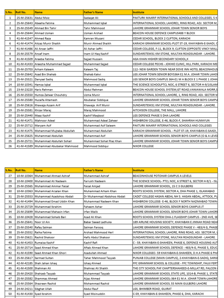 NSTC-18 Result Mathematics | PDF | Lahore | Pakistan