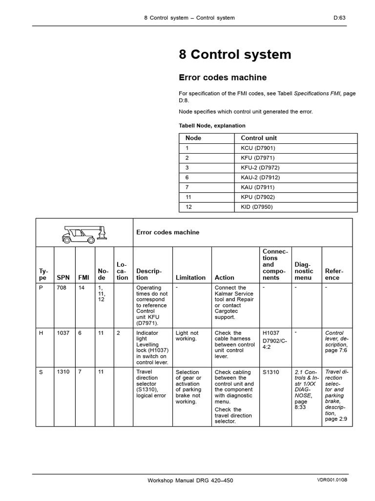 Kalmar Control System Error Codes | PDF | Vehicles | Equipment