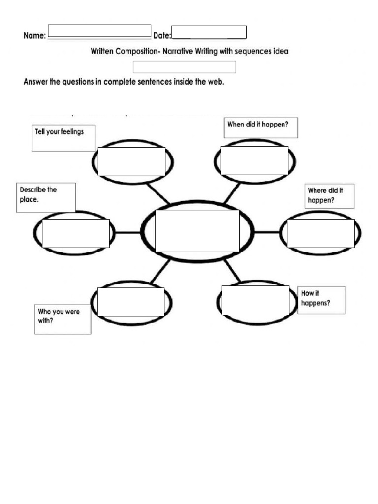 Narrative Writing Composition | PDF