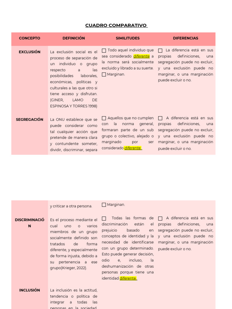 Cuadro Comparativo | PDF | Exclusión social | Inclusión (Educación)