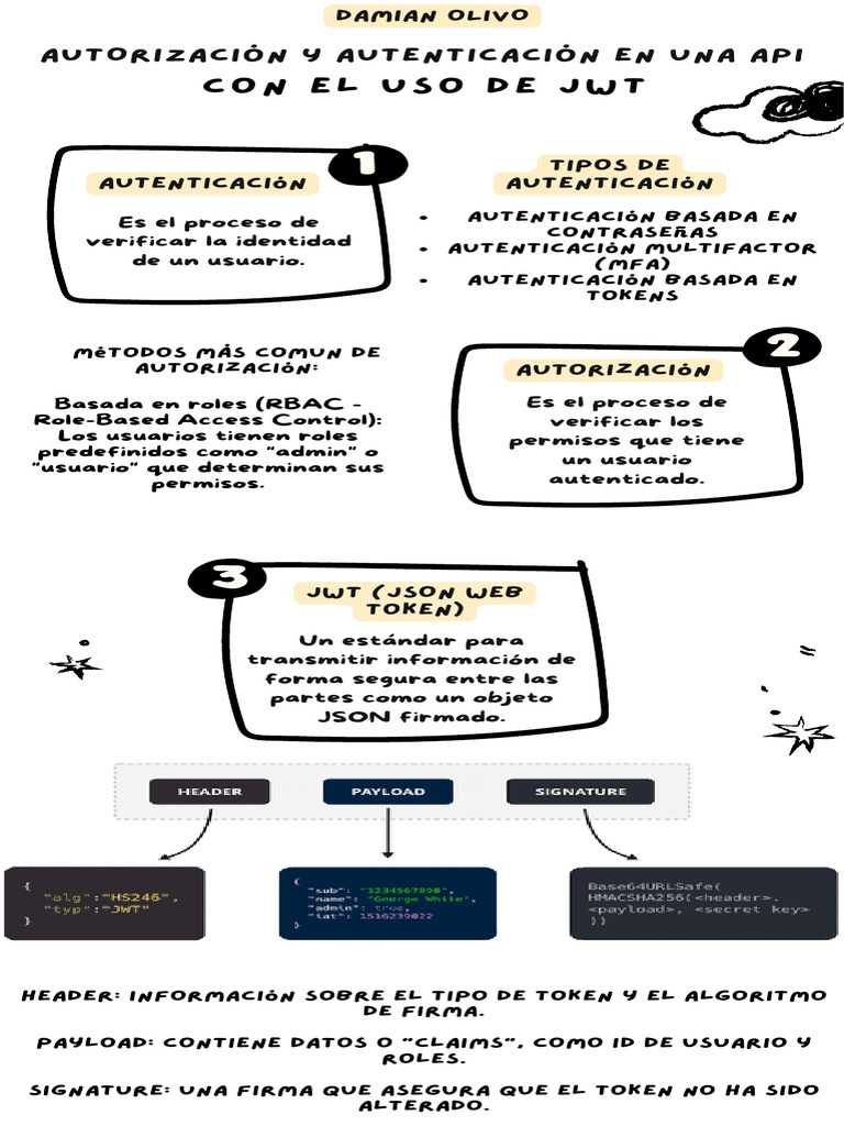 Autenticación y Autorización JWT | PDF