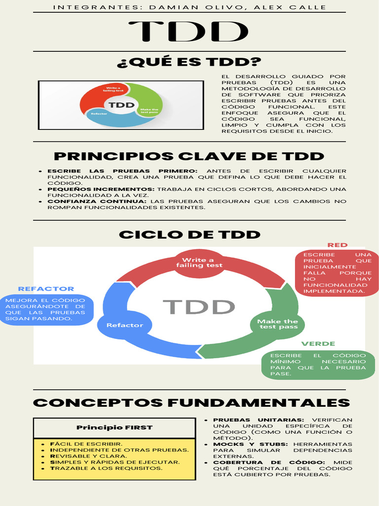 JWT | PDF | Desarrollo guiado por pruebas | Desarrollo tecnológico JWT | PDF | Desarrollo guiado por pruebas | Desarrollo tecnológico