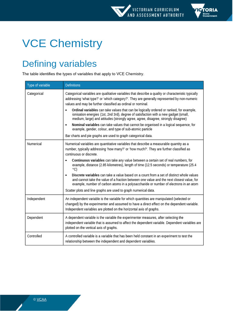 2022ChemistryDefiningVariables | PDF | Variable (Mathematics) | Categorical Variable