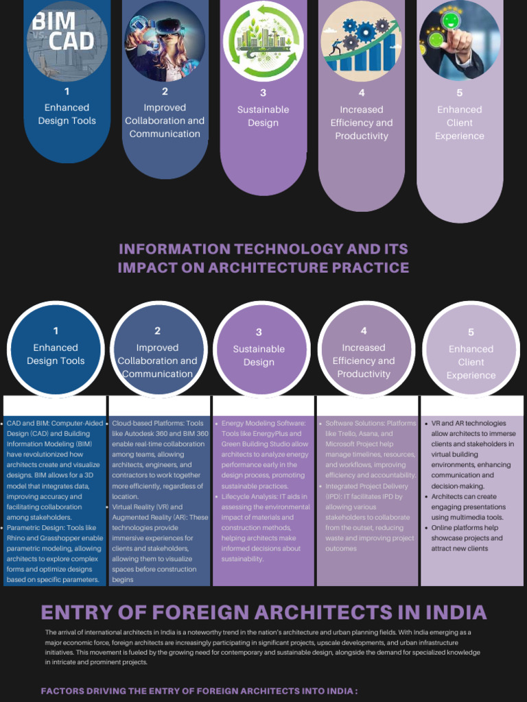 PPA | PDF | Cultural Heritage | Building Information Modeling