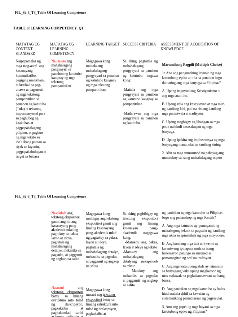 Copy of FIL_S2-3_T3_ Table of Learning Competence (1) | PDF