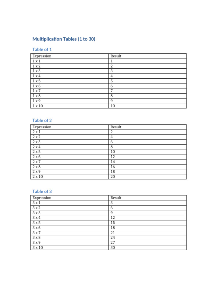 Multiplication Tables 1 To 30 | PDF