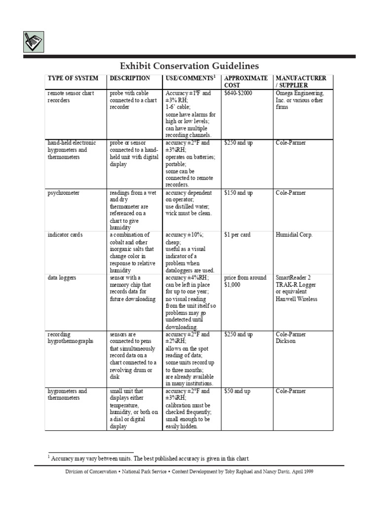 NPS Exhibit Gudelines Checklist 05 | PDF | Measuring Instrument | Equipment