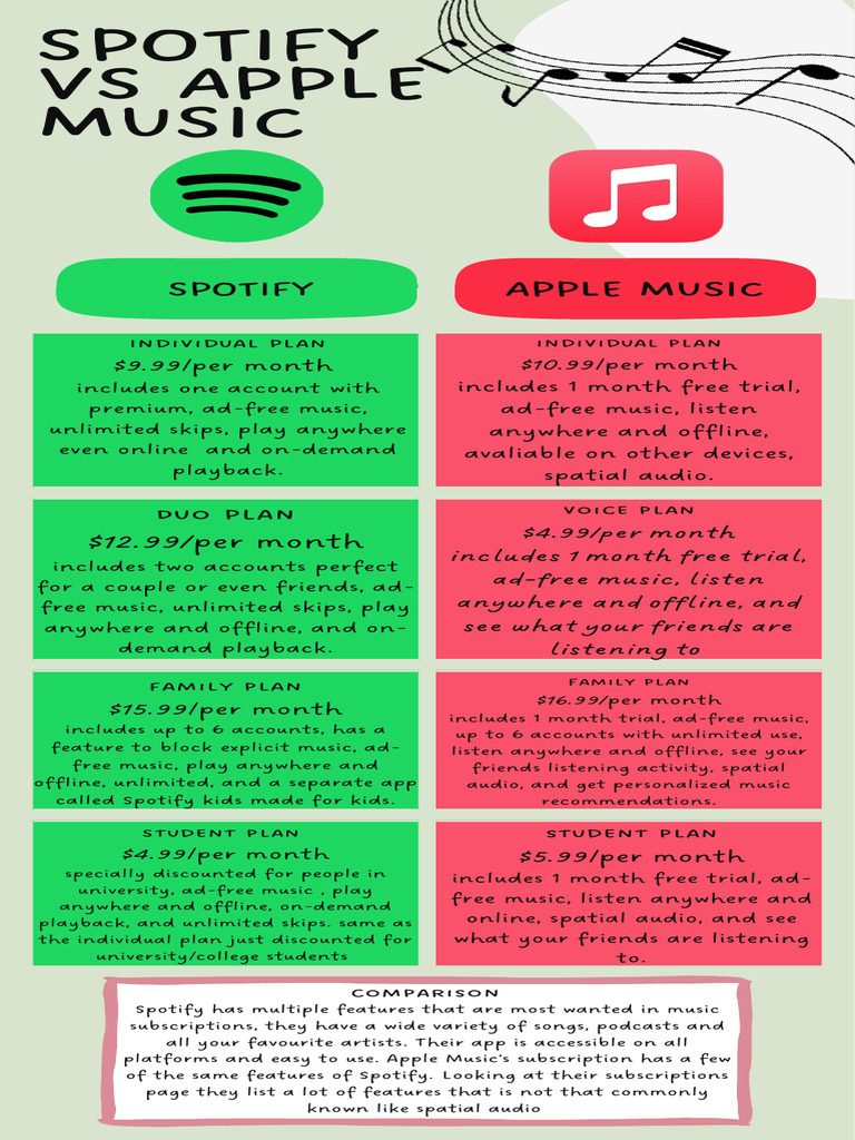 Music Subscription Comparison Infographic Numba 1 | PDF | Spotify ...