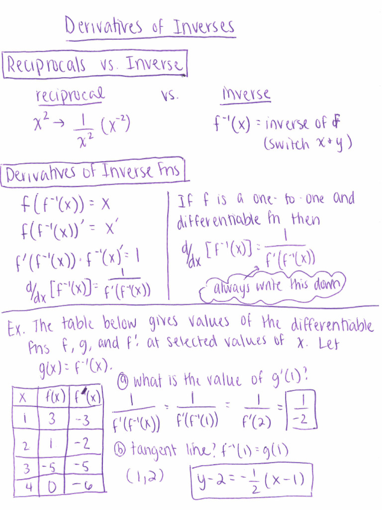 Day 4 - Derivatives of Inverses Notes-1 | PDF