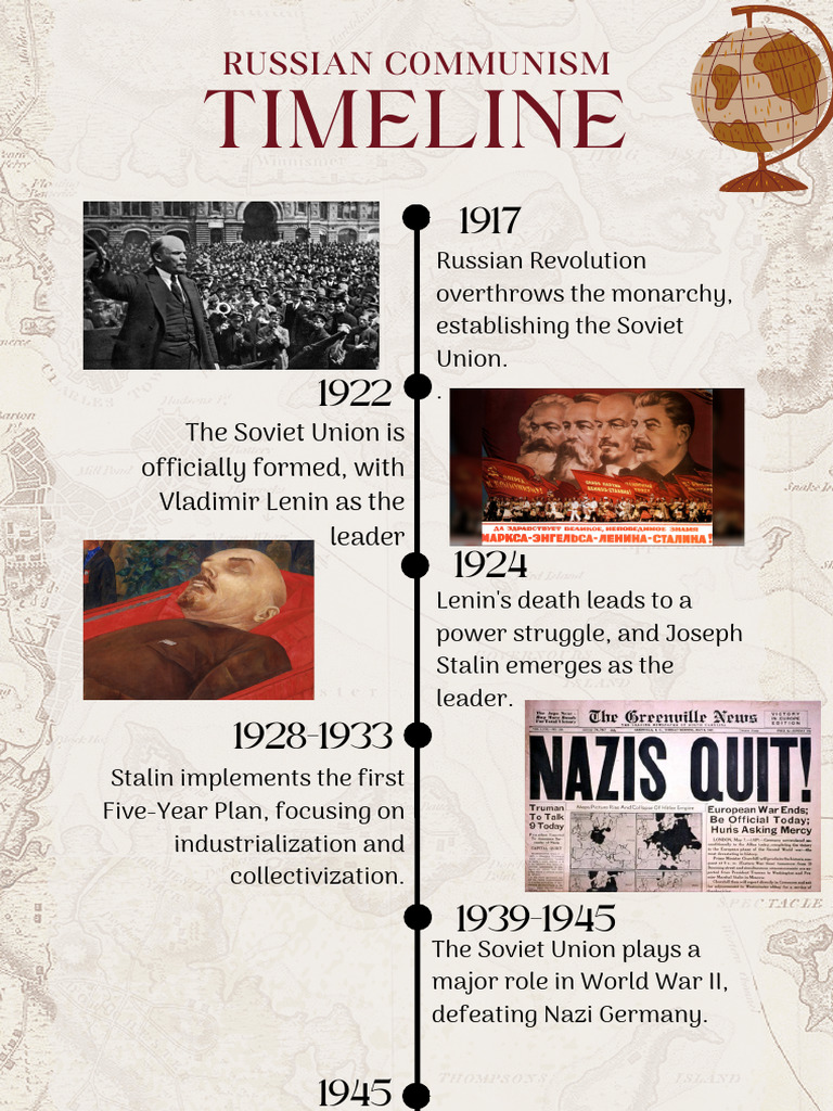 Socials Timeline | PDF