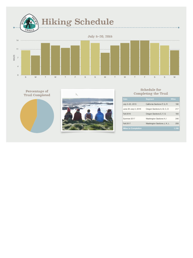 Pacific Trail Hiking Schedule 2015-2017 | PDF | Hiking | Adventure Travel